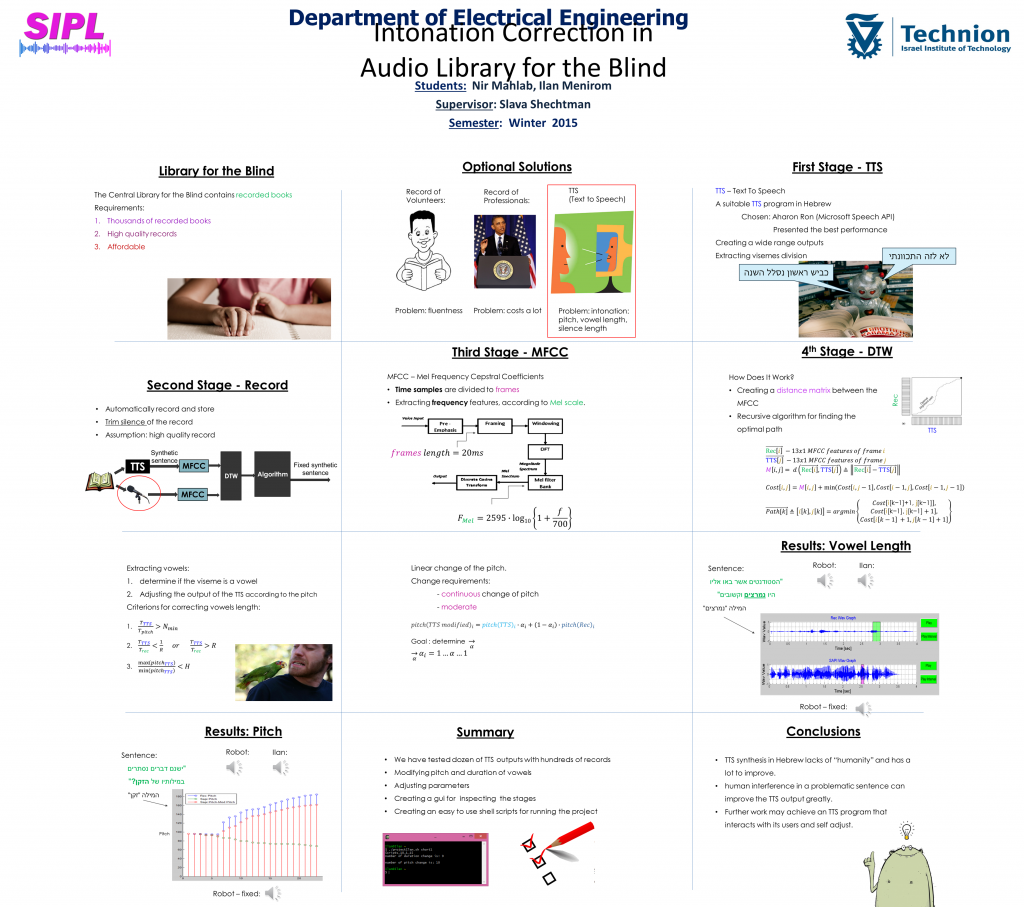 The Signal and Image Processing Lab (SIPL) | Projects | Project Details