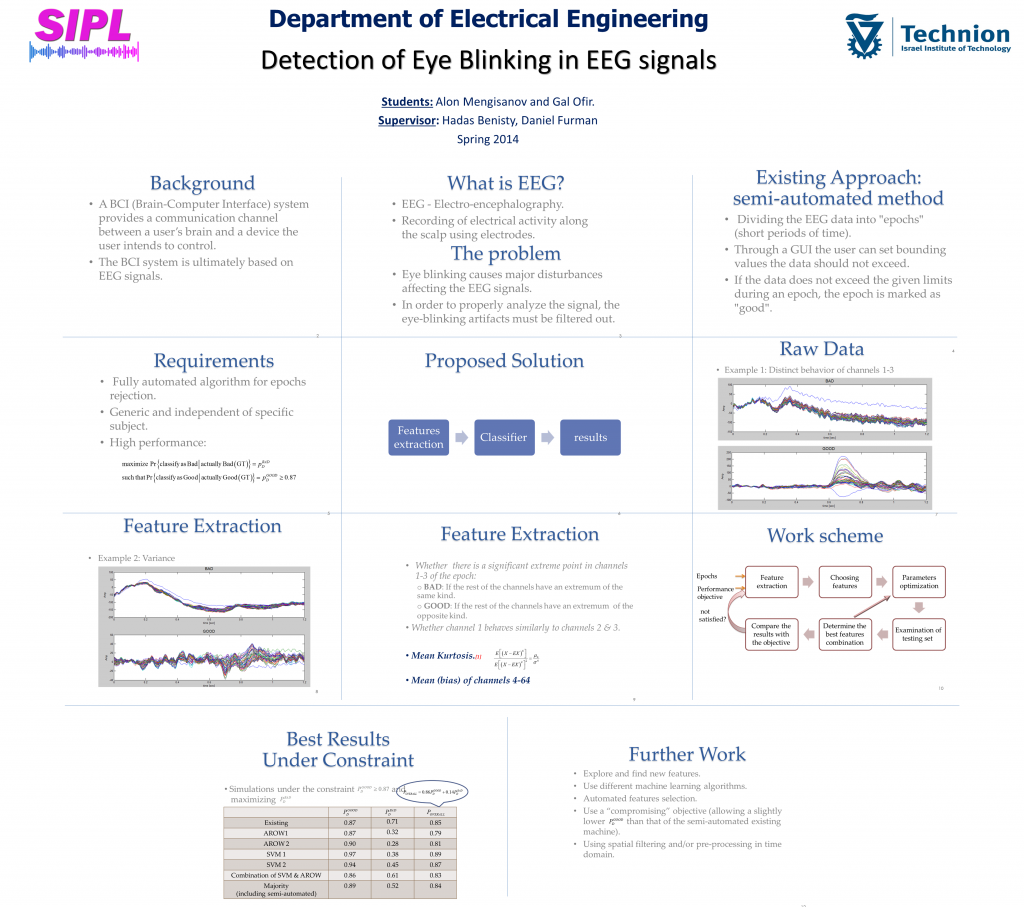 The Signal and Image Processing Lab (SIPL) | Projects | Project Details