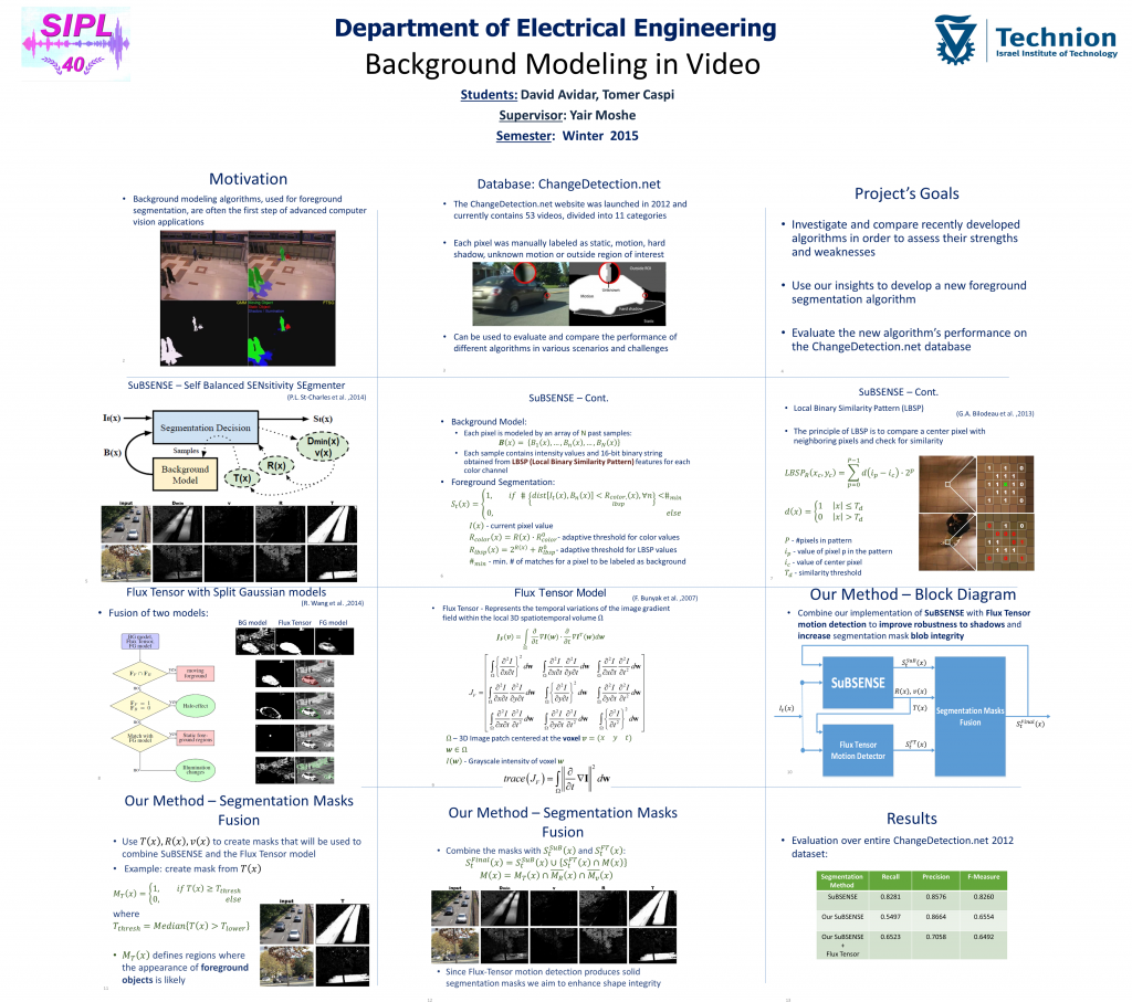 The Signal and Image Processing Lab (SIPL) | Projects | Project Details