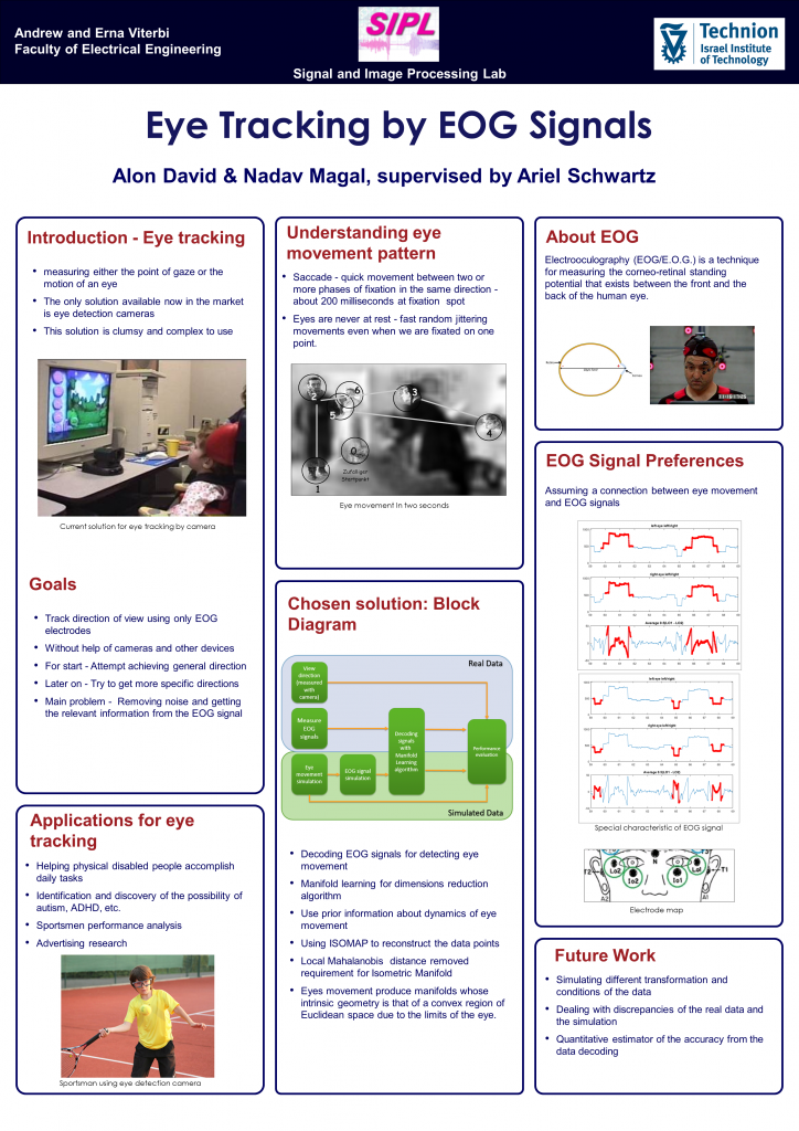 The Signal and Image Processing Lab (SIPL) | Projects | Project Details