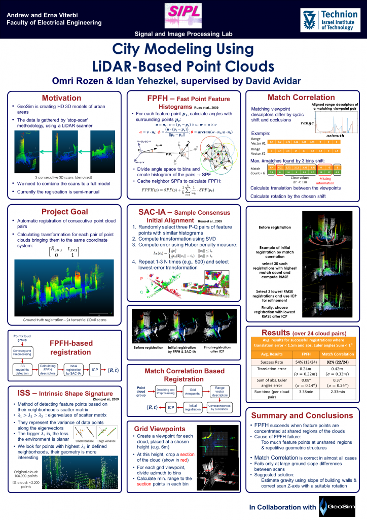 The Signal and Image Processing Lab (SIPL) | Projects | Project Details