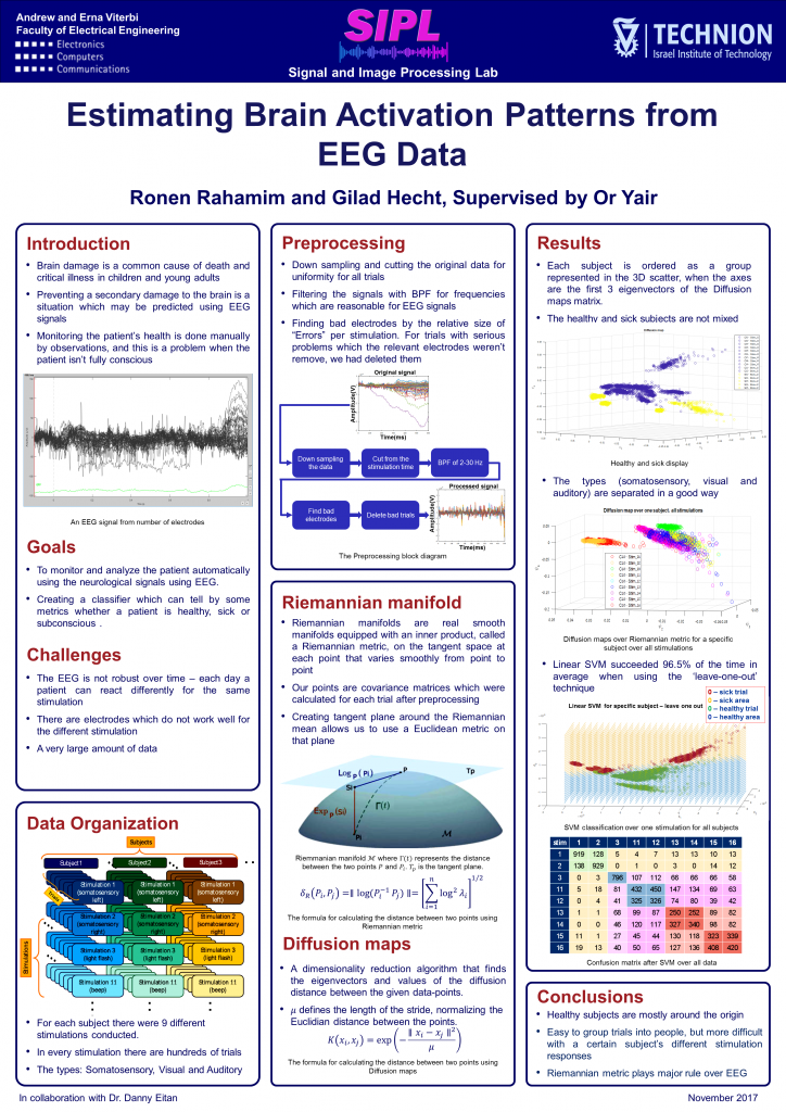 The Signal and Image Processing Lab (SIPL) | Projects | Project Details