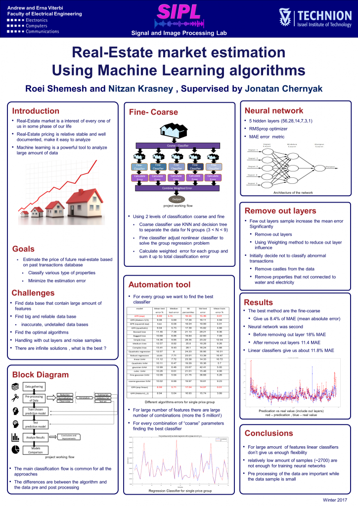 The Signal and Image Processing Lab (SIPL) | Projects | Project Details
