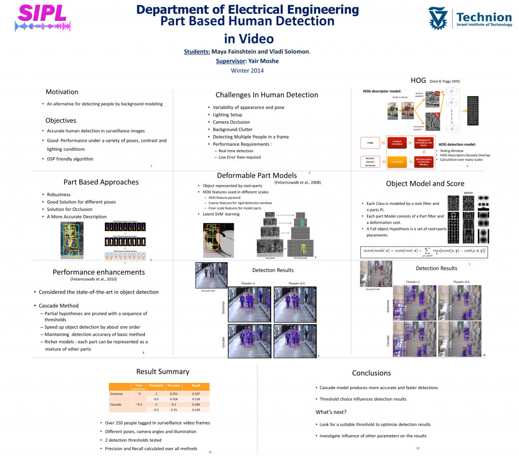 The Signal and Image Processing Lab (SIPL) | Projects | Project Details