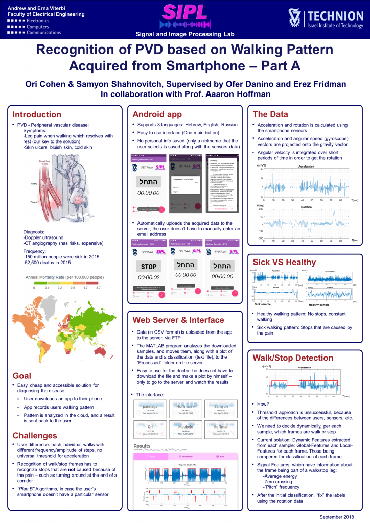 The Signal and Image Processing Lab (SIPL) | Projects | Project Details