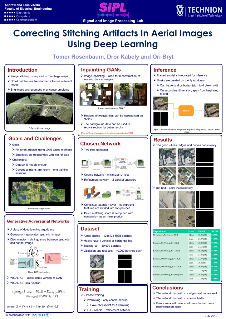 The Signal and Image Processing Lab (SIPL) | Projects | Project Details