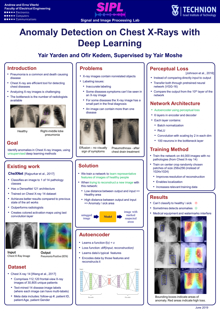 The Signal and Image Processing Lab (SIPL) | Projects | Project Details