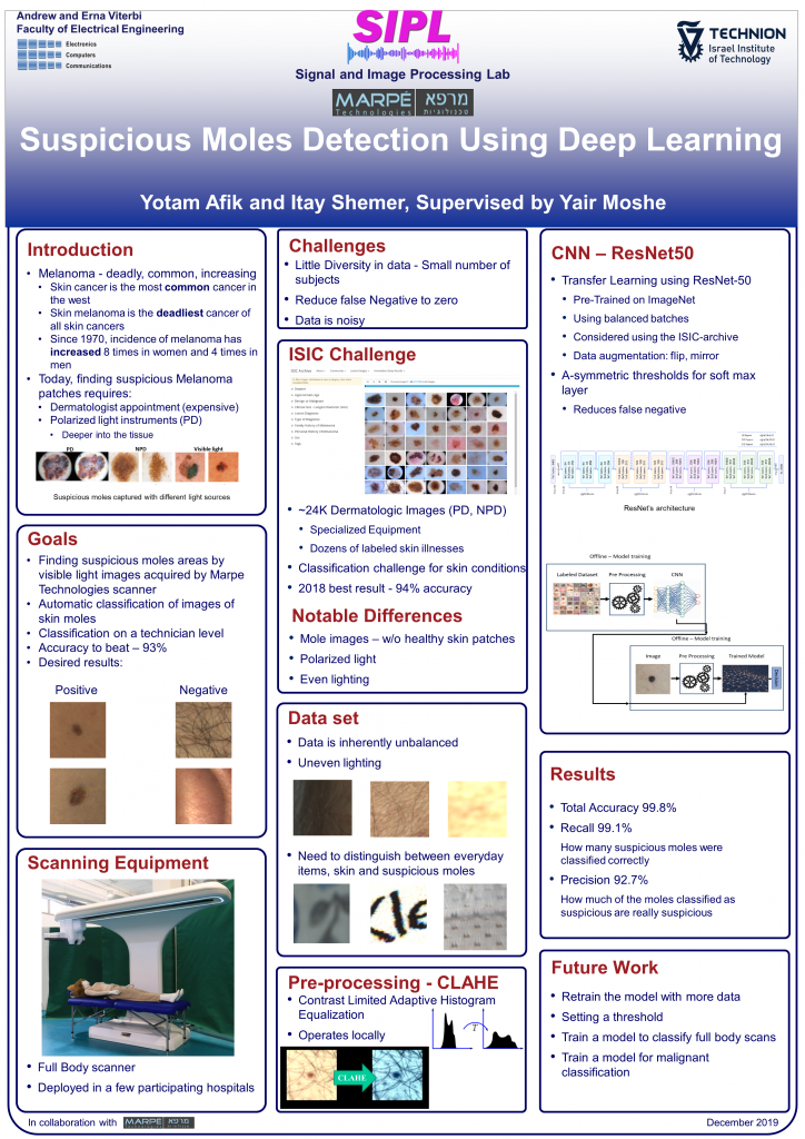 The Signal and Image Processing Lab (SIPL) | Projects | Project Details