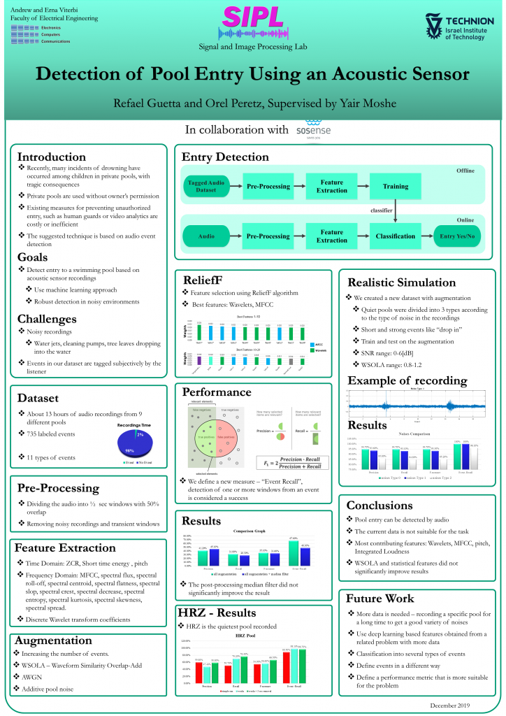 The Signal and Image Processing Lab (SIPL) | Projects | Project Details