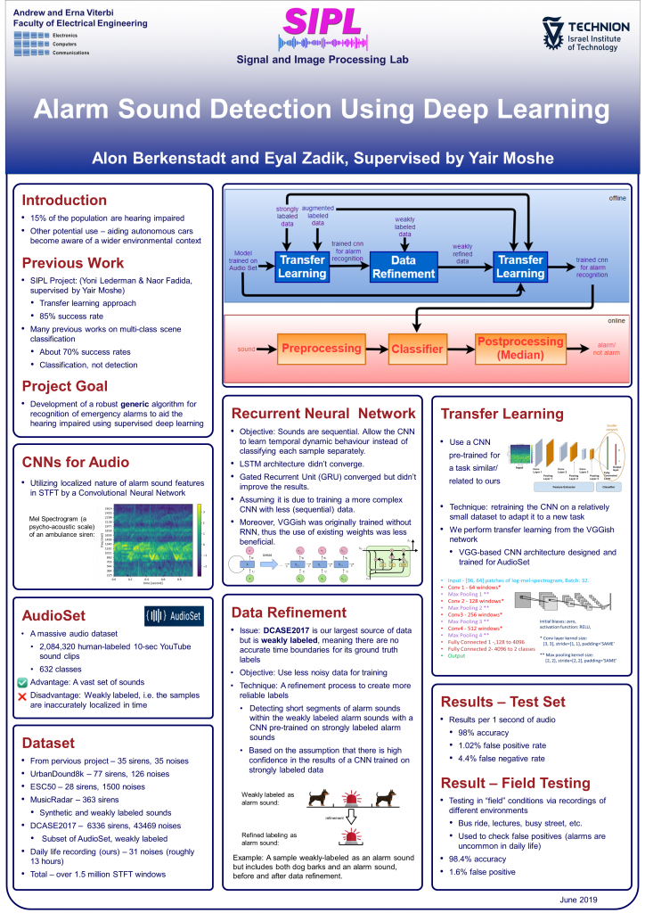 The Signal and Image Processing Lab (SIPL) | Projects | Project Details