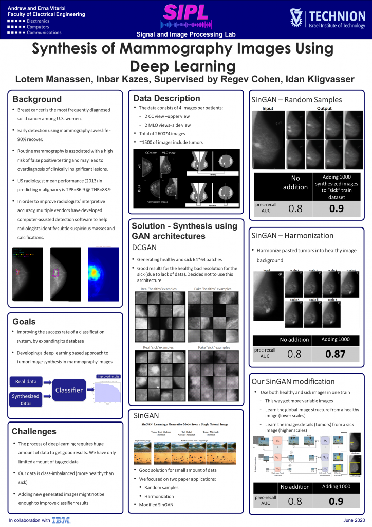The Signal and Image Processing Lab (SIPL) | Projects | Project Details