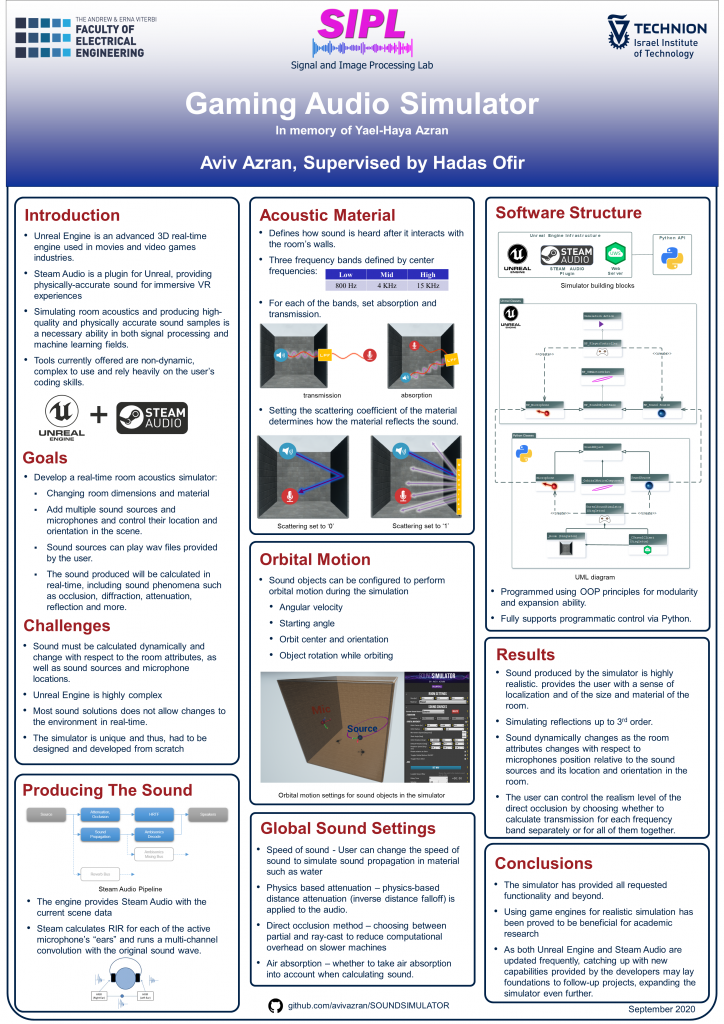 The Signal and Image Processing Lab (SIPL) | Projects | Project Details