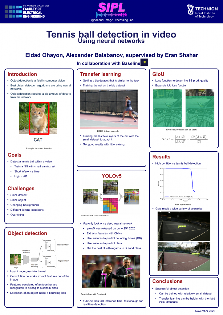 The Signal and Image Processing Lab (SIPL) | Projects | Project Details